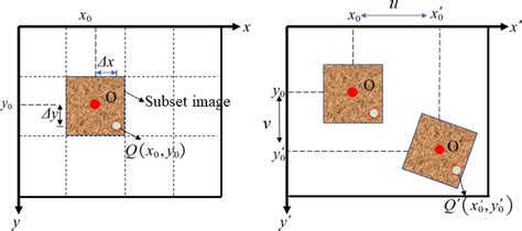 scheme of subset image tracking and matching left reference image