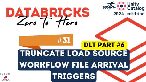 Dlt Databricks Dataengineering Subham Khandelwal