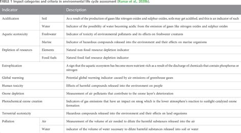 Figure 1 From Lifecycle Based Feasibility Indicators For Floating Solar Photovoltaic Plants