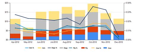 Ssrs Bar Chart Colors Keski