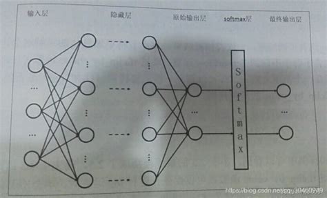 softmax详解 csdn博客