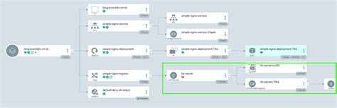 Enable In Kubernetes With Cert Manager And Encrypt For Free