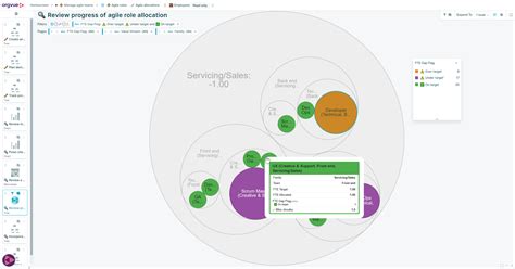 Building Agile Organizations And Structures With Orgvue Orgvue