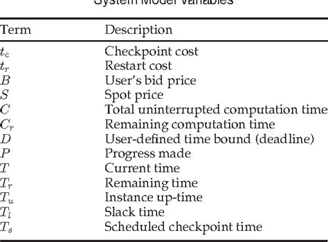 table 1 from exploiting redundancy and application scalability for cost