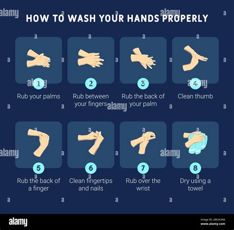 Infographic Illustration Of How To Wash Your Hands Properly Step By Step Infographic