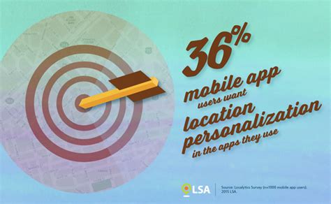 Data Over Third Of Mobile App Users Want Location Personalization Localogy