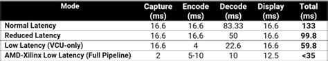 What Is The Zynq Ultrascale Solution From Amd Xilinx Xr Today