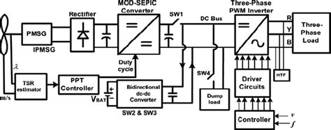 block diagram of proposed standalone wecs download scientific diagram