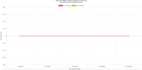 Jira Data Center Infrastructure Recommendations For Enterprise