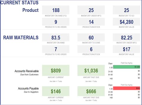 Manufacturing Excel Templates