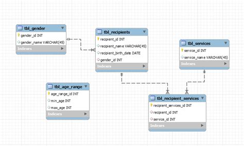 Join Count Based On Another Count Mysql Stack Overflow