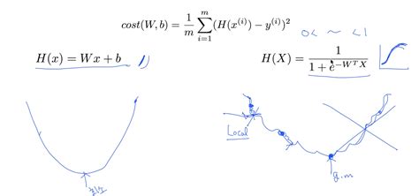 Ml Lec이론 5 2 Logistic Regression의 Cost Function And Gradient Descent