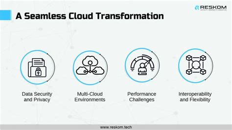Cloudintegration Techchallenges Solutions Industryinsights Agility