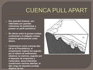 Tipos De Cuencas Sedimentarias Pptx