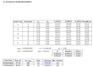 Structural Design Report Sample Structural Design Report