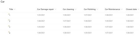 Sharepoint Calculated Fields Get The First Date From 4 Columns