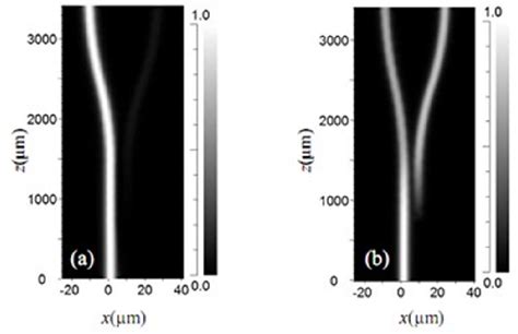 Figure 1 From Design For Tunable Optofluidic Optical Coupler With Large