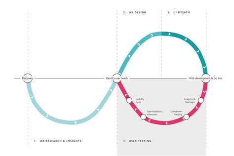 UX And UI Design For Technology Made With Maturity