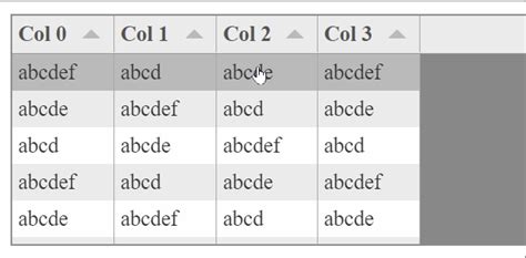 Virtual DOM Rendered Callback Issue Olifolkerd Tabulator GitHub