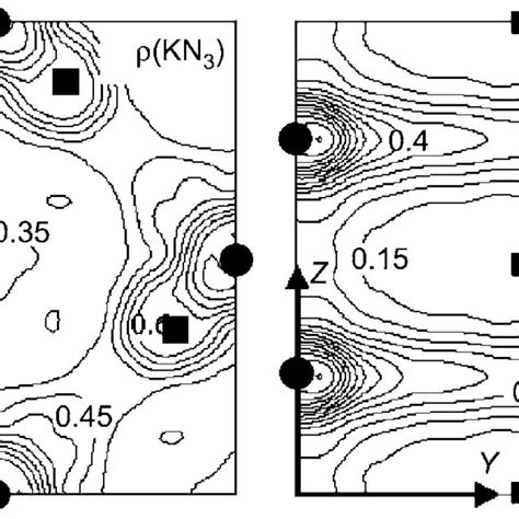 Agn 3 Valence Electron Density In The Xy Z 0 Anion Plane Xy Z
