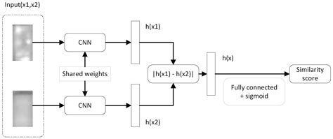 Infrared Fault Classification Based On The Siamese Network