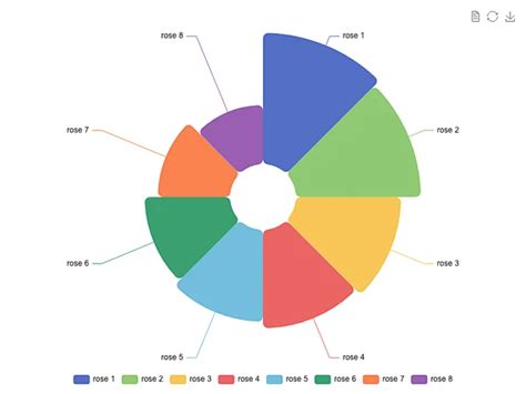 examples apache echarts 花瓣网