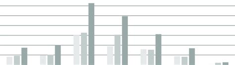 Age And Position Of The Population In Sampled Households