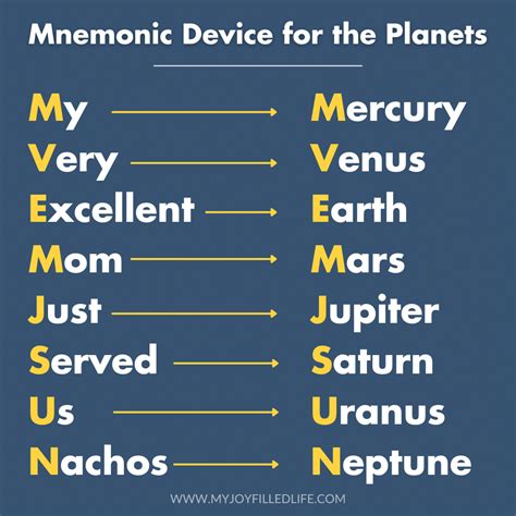 What Is The Mnemonic Device For The Planets At Sandra Miles Blog