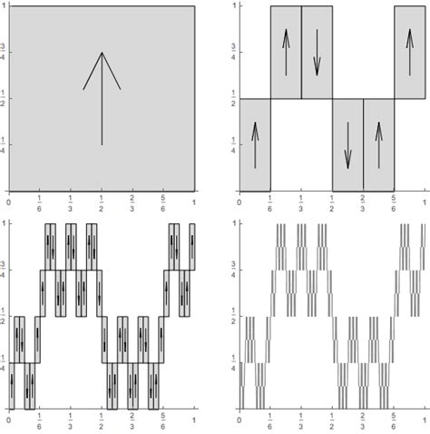 real analysis find a continuous function with cantor set level sets
