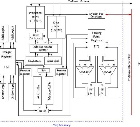 Difference Between Risc And Cisc Pediaa Com
