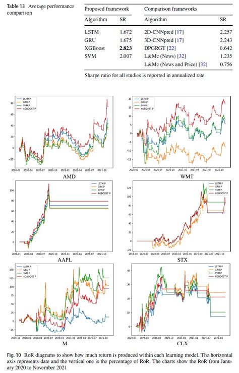 Ivan Blanco On Linkedin 📢 New Trading Ideas A Bayesian Based