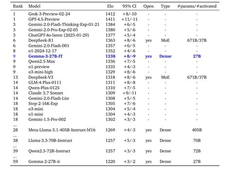 Google Releases New Gemma Open Model Family Meta Ai Labs