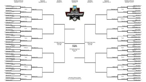 Printable Ncaa Volleyball Bracket