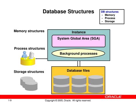 Ppt Oracle Database 10g Installation Administration And Management Course Powerpoint