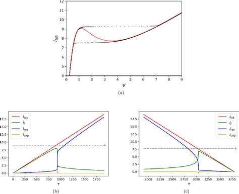 Figure 3 From The Josephson Junction As A Quantum Engine Semantic Scholar
