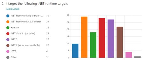 Csla 6 Survey Results · Marimerllc Csla · Discussion 2053 · Github
