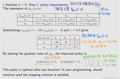 【强化学习的数学原理 赵世钰】课程笔记（四）值迭代与策略迭代赵世钰值迭代算法 Csdn博客