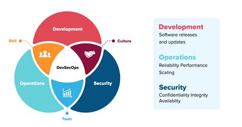 Devsecops Why Security Cant Be An Afterthought In Sdlc By Matthew