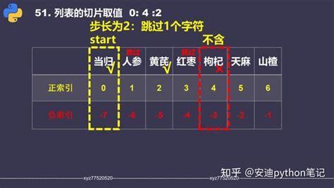 42 Range函数—生成器函数 知乎 42 Range函数—生成器函数 知乎
