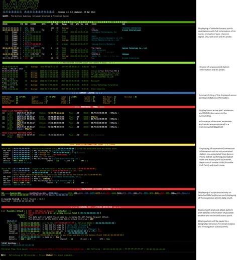 Syworks Programming Waidps [wireless Auditing Intrusion Detection And Prevention System