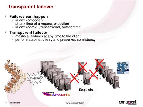 ppt postgresql replication strategies understanding high availability and choosing the right