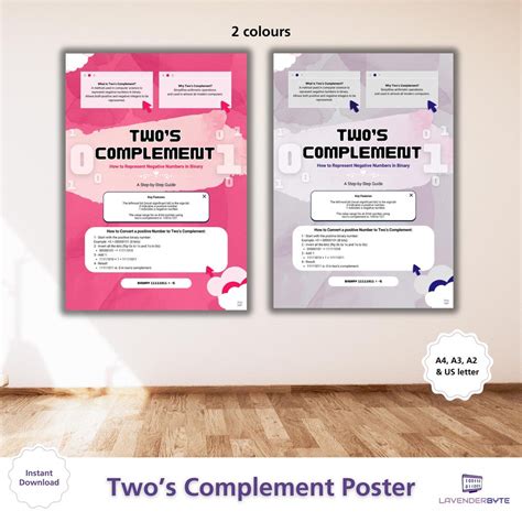 A Level And Gcse Cheat Sheet Twos Complement Binary Classroom Poster