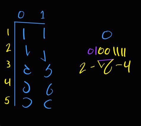 Binary False My Very First Script Rneography Binary False My Very First Script Rneography