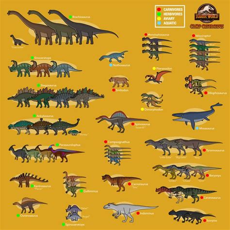 List Of Dinosaurs In Jurassic World At Charles Casale Blog
