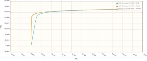 Why Is Collector Current In A Diode Connected Transistor Not Subject To The Non Ideality Of The