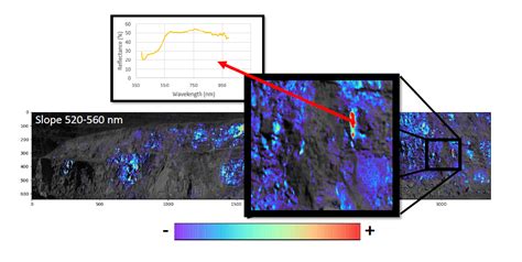高光谱相机是如何获取岩石和矿物的光谱特征的？ Sinespec 赛斯拜克厂家