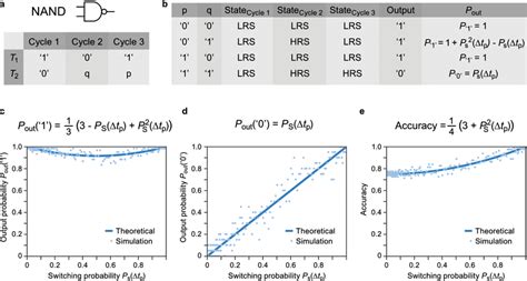 A The Input Scheme Which Needs To Be Applied To Receive A NAND Download Scientific Diagram