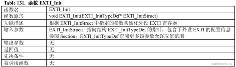 stm32 配置中断常用库函数 stm32中断函数 csdn博客