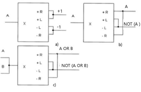 Figure 1 From Design Of A Ternary Rs Trigger Semantic Scholar