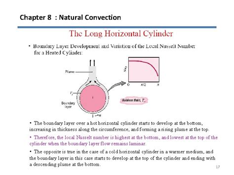 Chapter 8 Natural Convection Contents 1 Physical Consideration